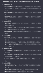ChatGPTにMECEな考え方をさせて回答の精度をあげるプロンプトを例文付きで紹介｜プロンプトパーク コラム